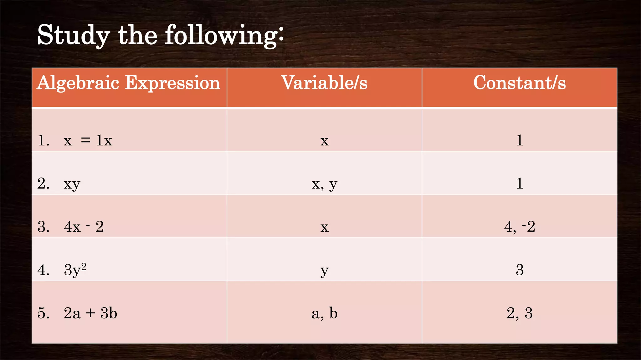 Algebraic expressions | PPTX | Programming Languages | Computing