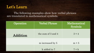 Algebraic expressions | PPTX | Programming Languages | Computing