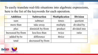 MATHEMATICS 8 QUARTER 1Algebraic Expressions.pptx