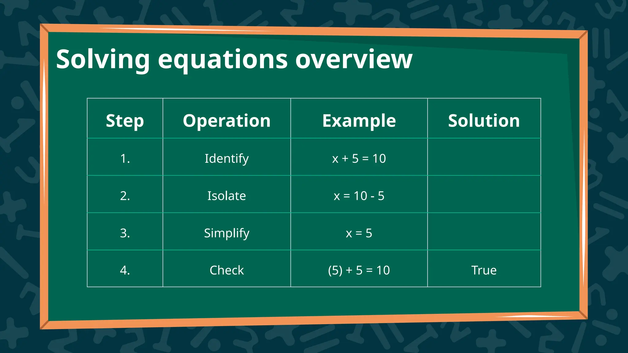 Algebraic Expressions and Equations - Mathematics - 6th Grade by ...