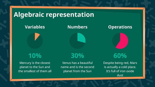 Algebraic Expressions and Equations - Mathematics - 6th Grade by ...