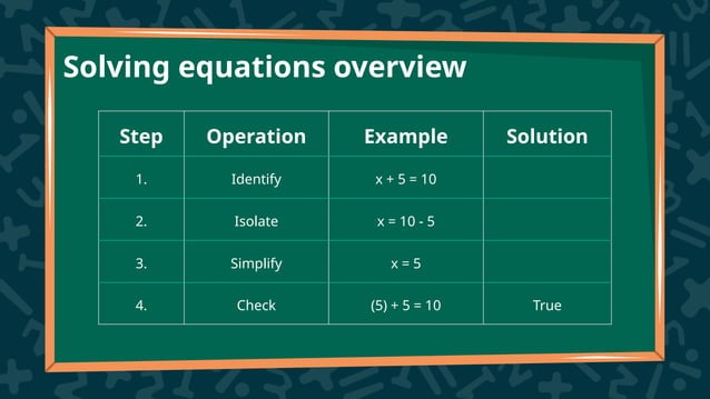 Algebraic Expressions and Equations - Mathematics - 6th Grade by ...