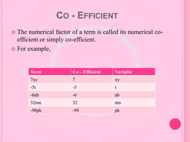 Algebraic expressions and identities | PPTX | Technology & Computing