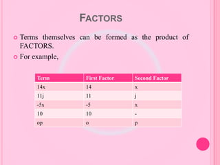 Algebraic expressions and identities | PPTX