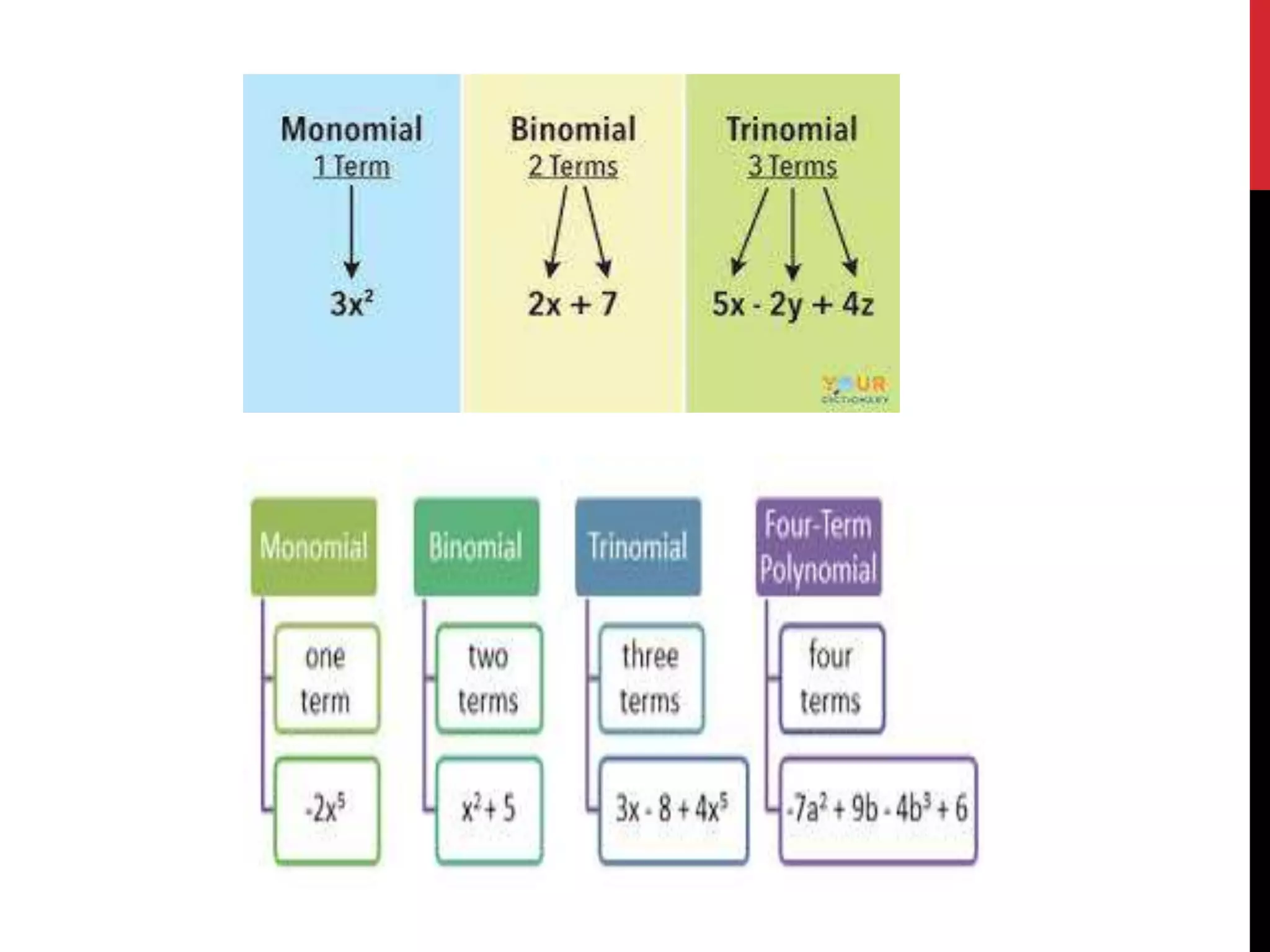 ALGEBRAIC EXPRESSIONS AND IDENTITIES.pptx