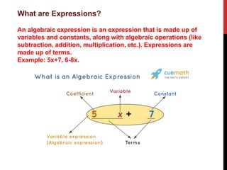 ALGEBRAIC EXPRESSIONS AND IDENTITIES.pptx