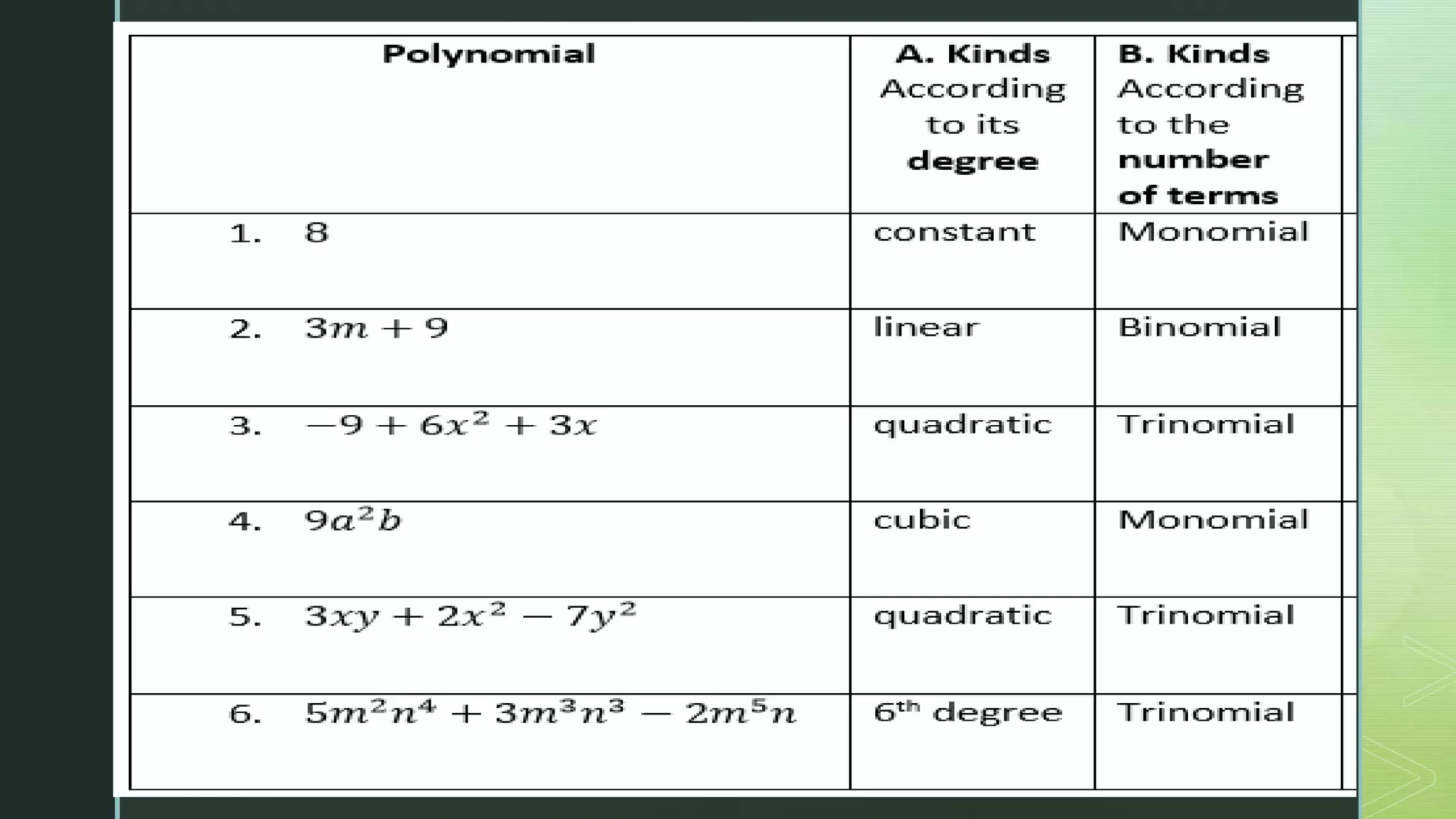 Algebraic expressions and Polynomials | PPTX