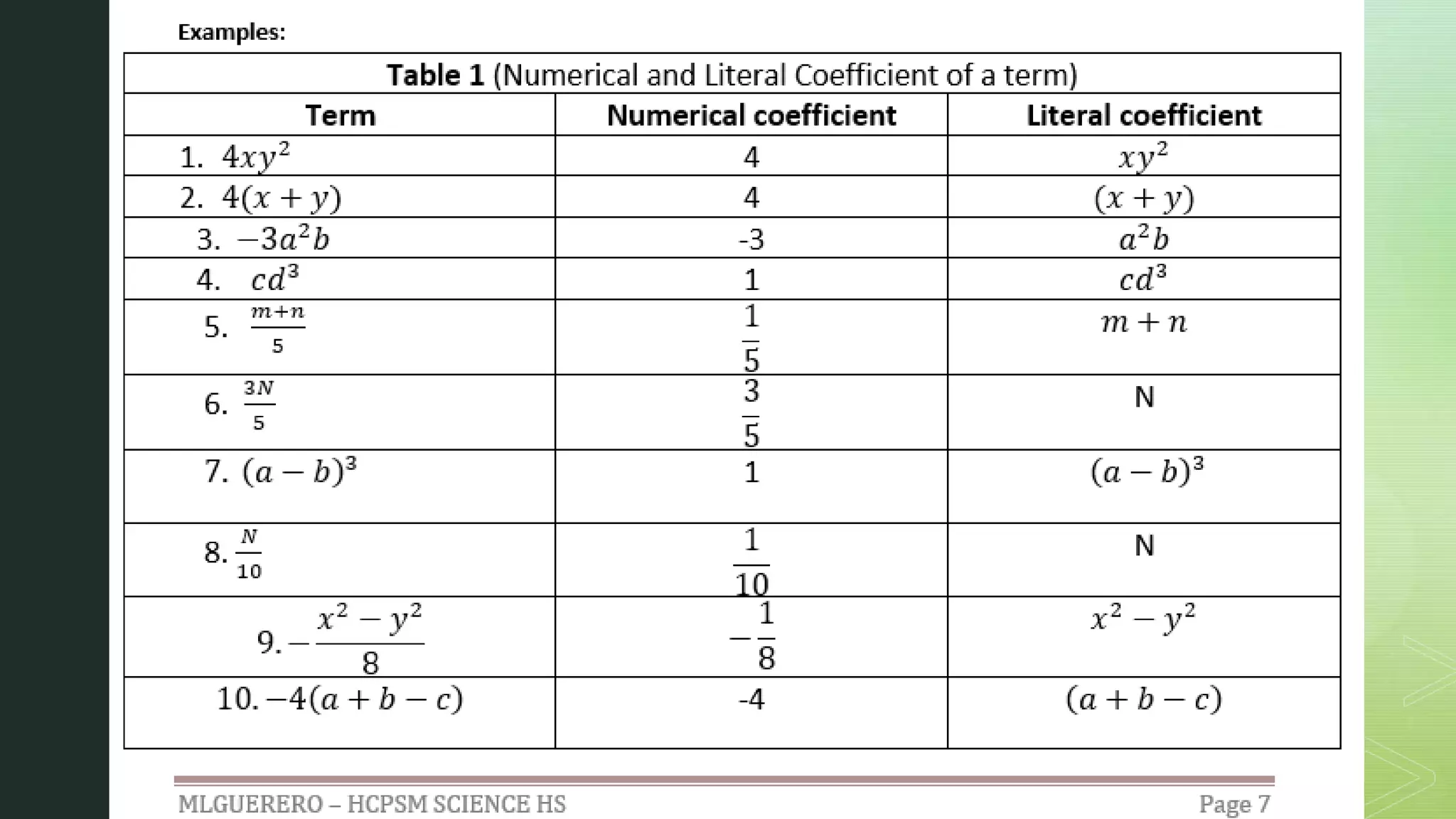 Algebraic expressions and Polynomials | PPTX