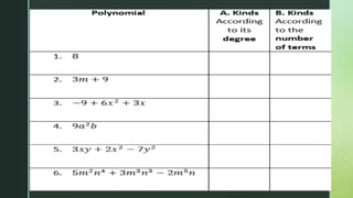 Algebraic expressions and Polynomials | PPTX