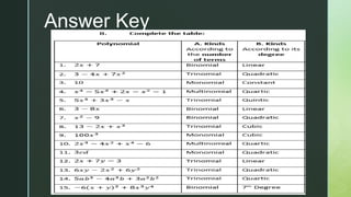 Algebraic expressions and Polynomials | PPTX