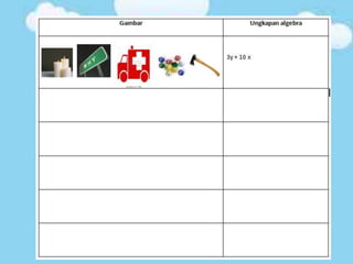 Algebraic expressions game | PPTX