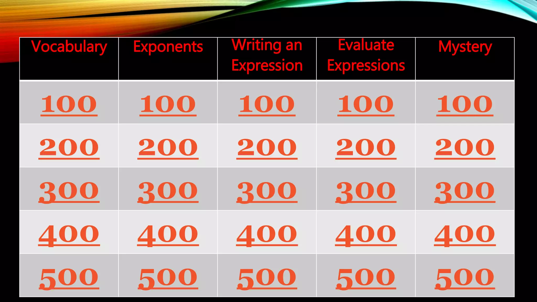 Algebraic expressions jeopardy | PPTX