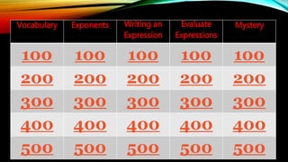 Algebraic expressions jeopardy | PPTX