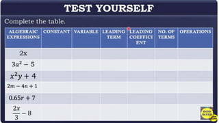 Algebraic Expressions PPT.pptx