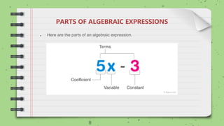 ALGEBRAIC EXPRESSIONS( ppt version 03).ppt