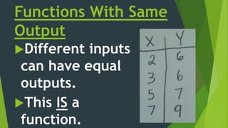 Algebraic functions powerpoint | PPTX