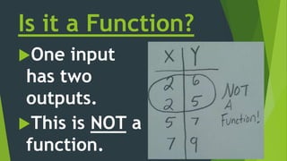 Algebraic functions powerpoint | PPTX