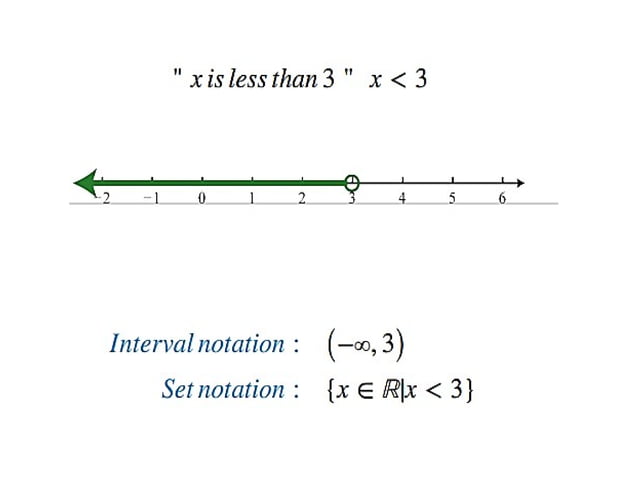 Algebraic Inequalities(solving, graphing and determining interval ...
