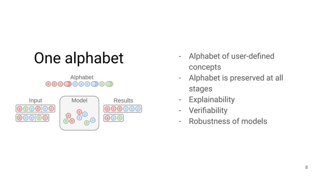 Algebraic Machine Learning - On changing the rules of the game | PPT