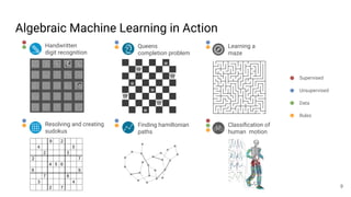 Algebraic Machine Learning - On changing the rules of the game | PPT