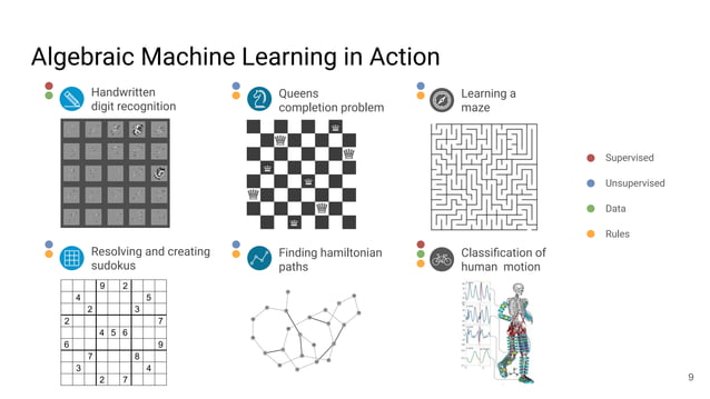 Algebraic Machine Learning - On changing the rules of the game | PPT