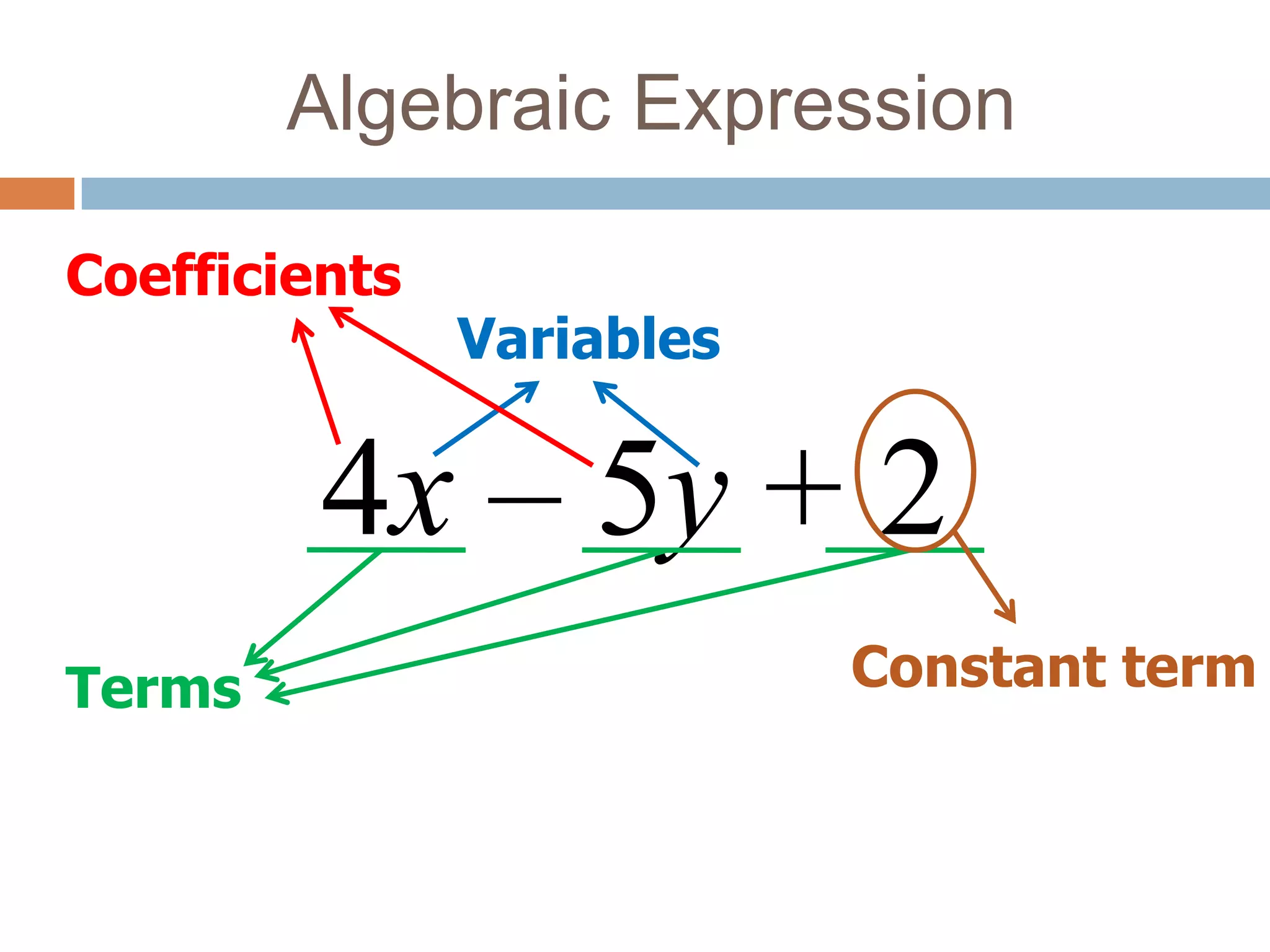 Algebraic Manipulation Lesson | PPTX