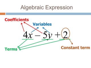 Algebraic Manipulation Lesson | PPT