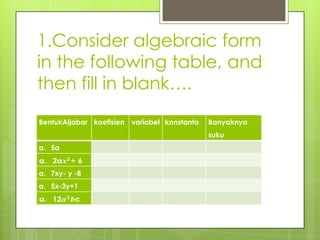 Algebraic operation (Operasi Aljabar) | PPTX