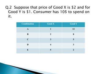 Algebraic representation of demand and supply | PPTX