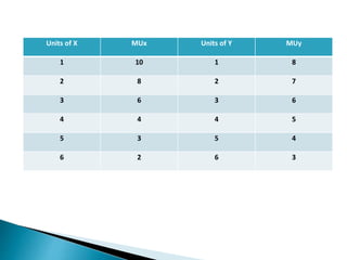 Algebraic representation of demand and supply | PPTX