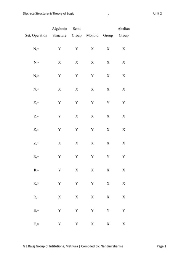 Algebraic Structure Pdf