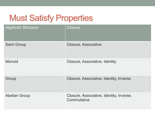 Algebraic Structure.pptx algebra structure | PPTX