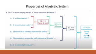ALGEBRAIC STRUCTURES ASS second yearDBATU.pptx