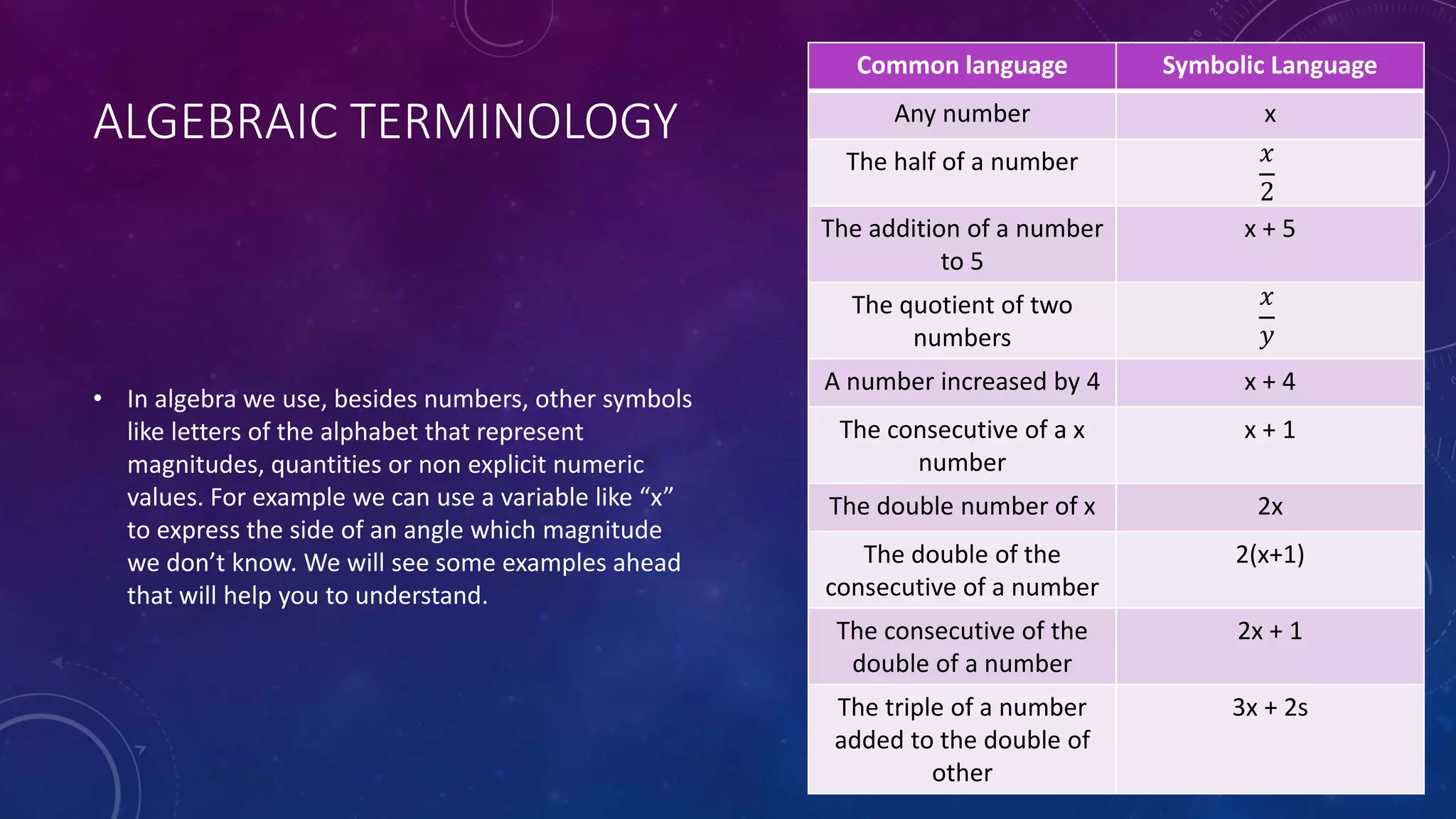 Algebraic terminology | PPTX