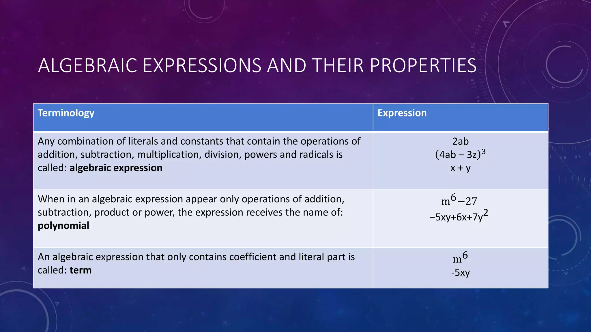 Algebraic terminology | PPTX