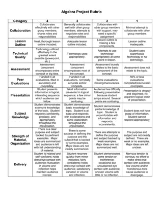 Algebra i final project district guidelines | PDF