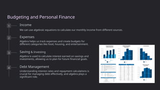 Algebra in Daily life Importance and Uses.pptx