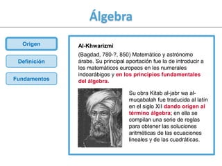 Algebra multimedia | PPSX