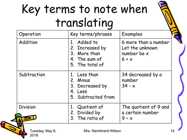 Algebra PowerPoint Mrs. N. Wilson | PPT