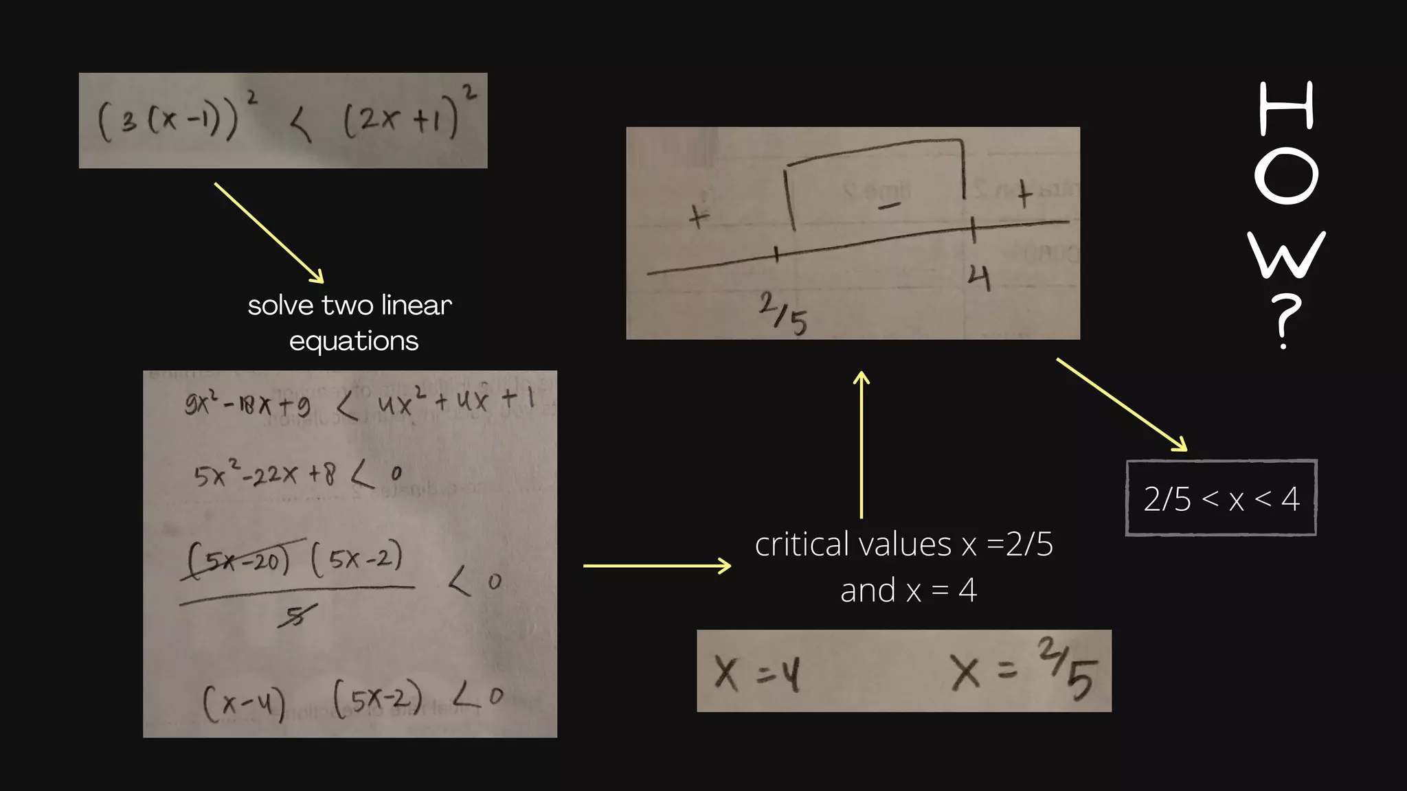 Algebra presentation on topic modulus function and polynomials | PPT