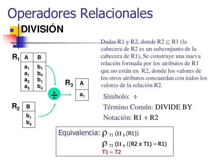 Algebra Relacional - Mind Map