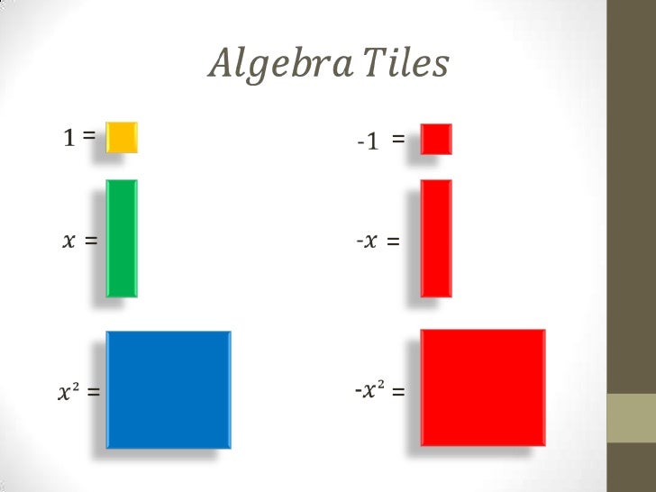 Algebra Tiles