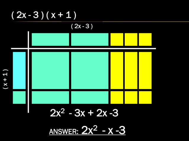 MULTIPLYING BINOMIALS USING ALGEBRA TILES | PPTX | Computing ...
