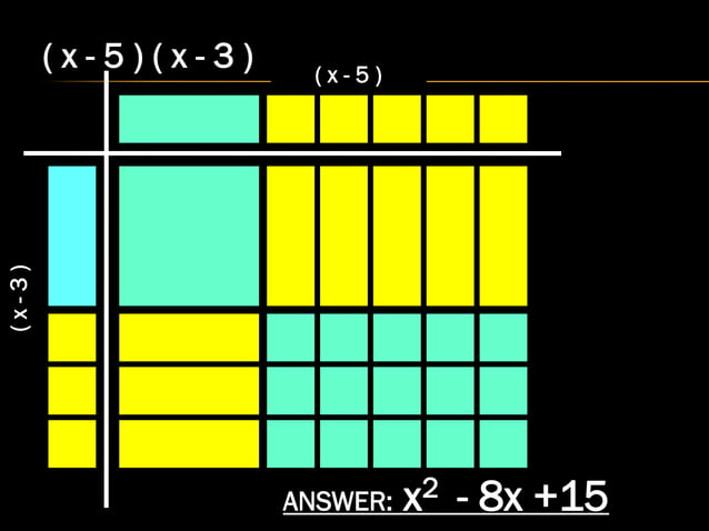 MULTIPLYING BINOMIALS USING ALGEBRA TILES | PPT