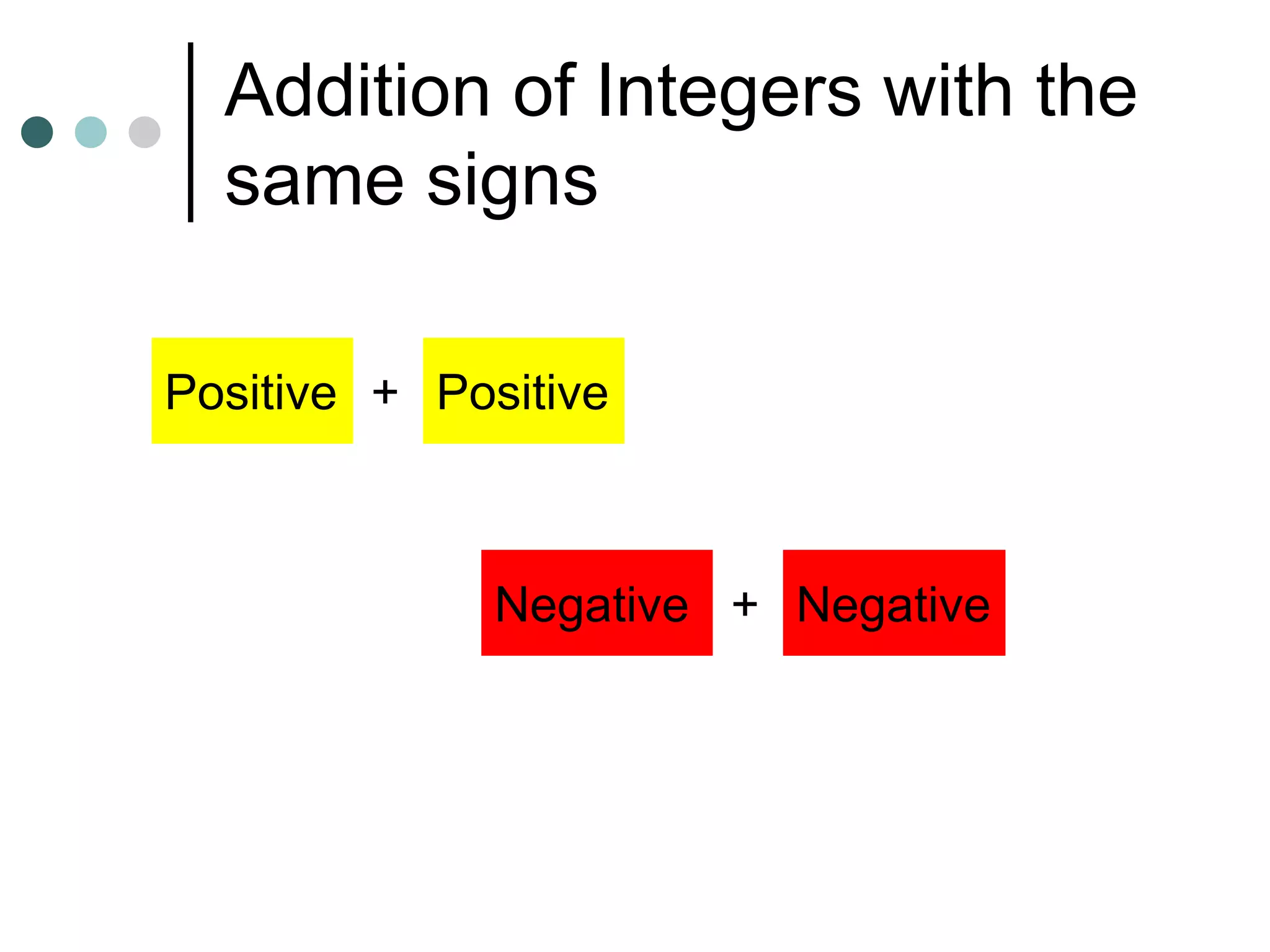 Algebra Tiles - Addition of Integers.pptx