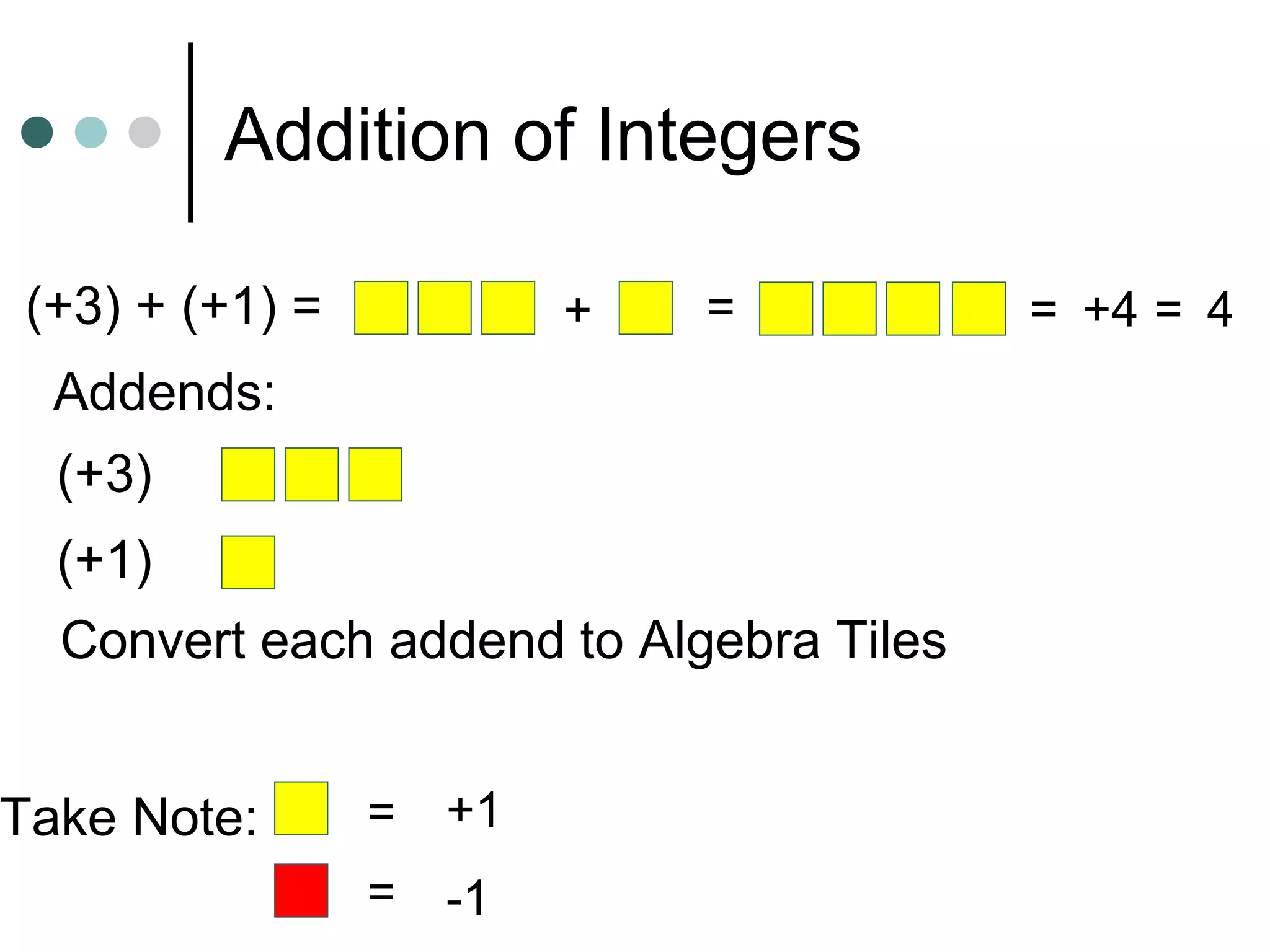 Algebra Tiles - Addition of Integers.pptx