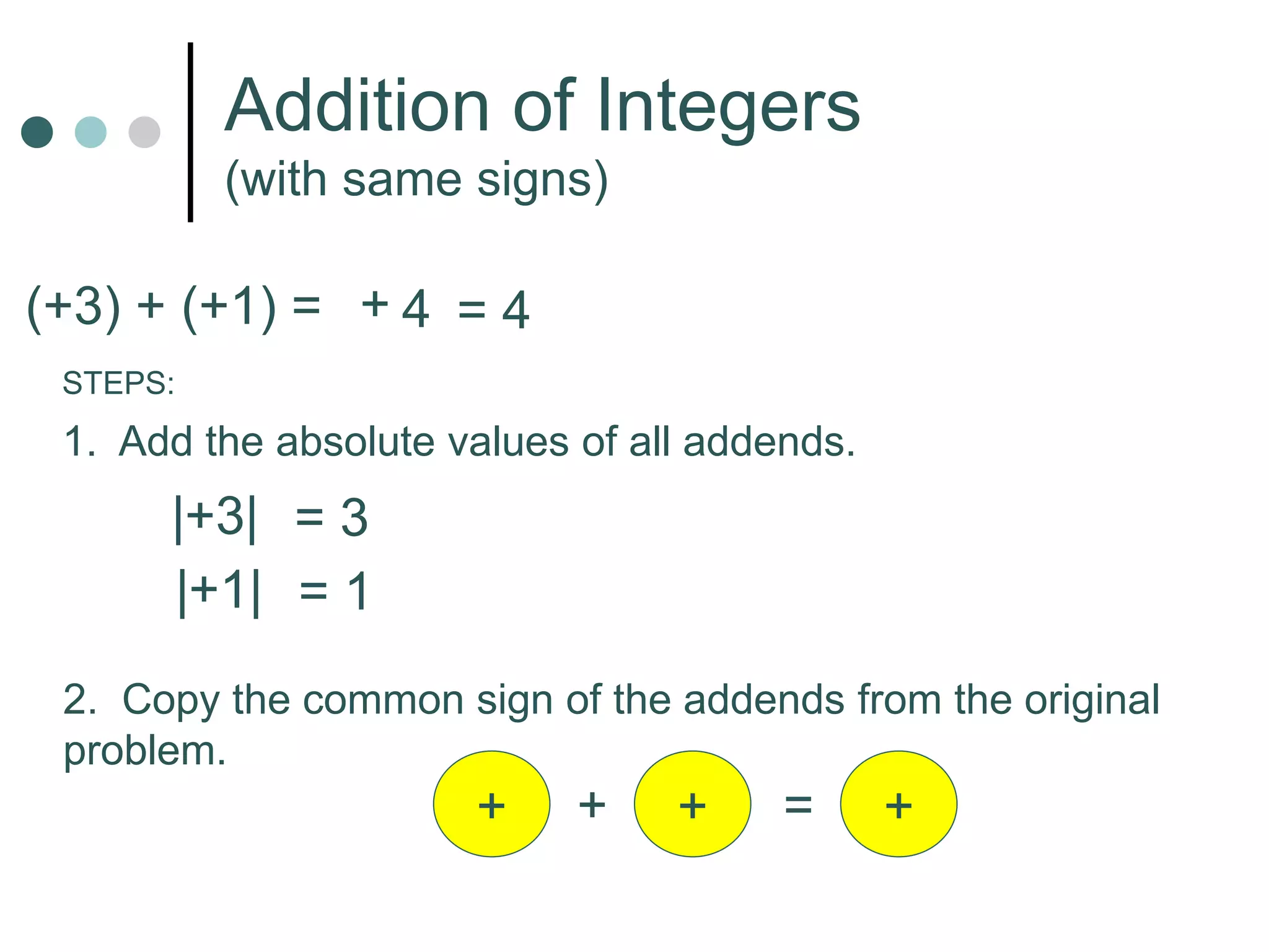 Algebra Tiles - Addition of Integers.pptx
