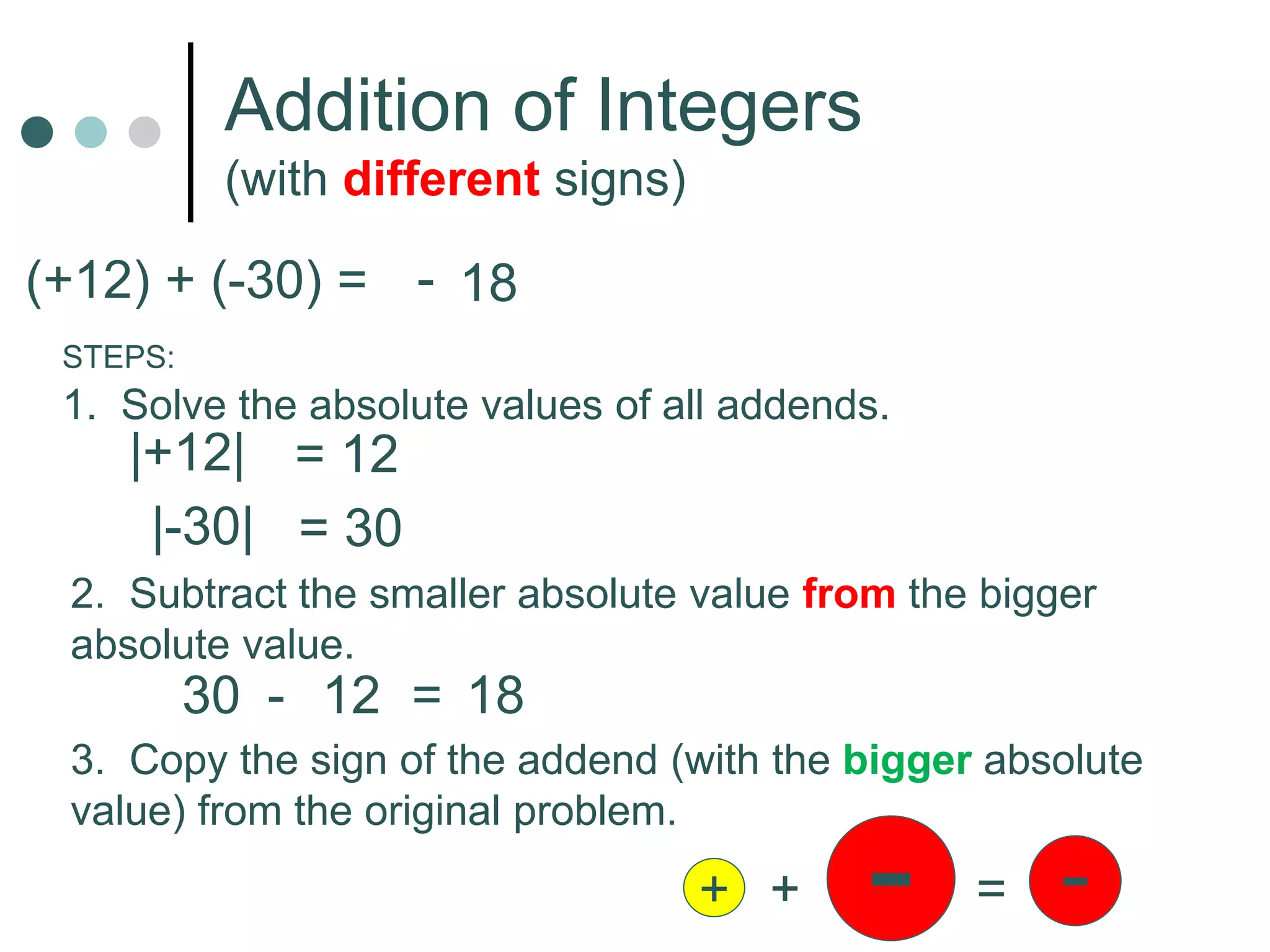 Algebra Tiles - Addition of Integers.pptx