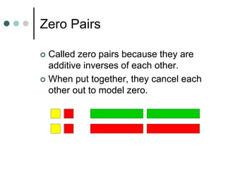 Algebra Tiles - Addition of Integers.pptx