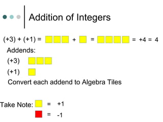 Algebra Tiles - Addition of Integers.pptx